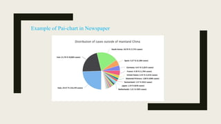 Uses of maps and illustrations in newspaper | PDF