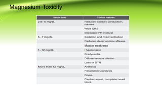 uses of mgso4 in anaesthesia and critical care.pptx