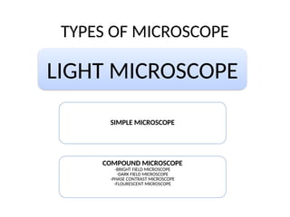 uses of microscopeOffice PowerPoint Presentation.pptx