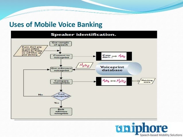Uses Of Mobile Voice Banking - Bank2home.com