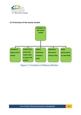 Uses of money market instrument in Bangladesh -Eastern Bank Limited ...