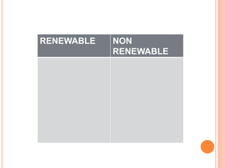 Uses of natural resources. | PPT