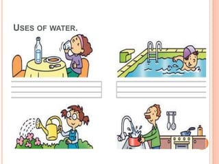 Uses of natural resources. | PPT