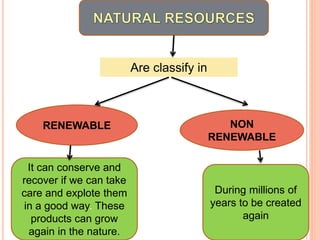 Uses of natural resources. | PPTX