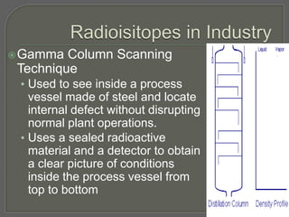 Uses of radioisotopes | PPT