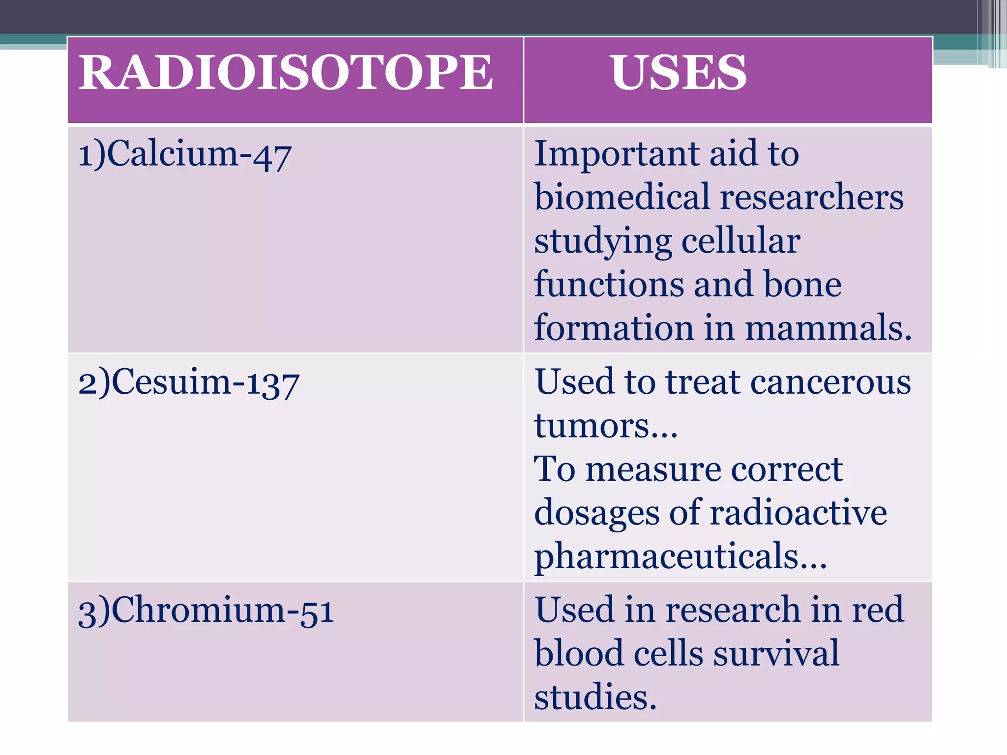 Uses of radio isotopes | PPTX