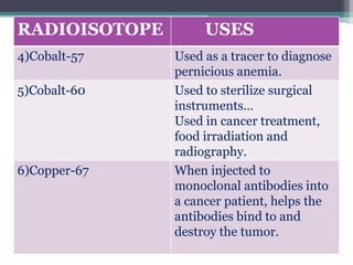 Uses of radio isotopes | PPTX