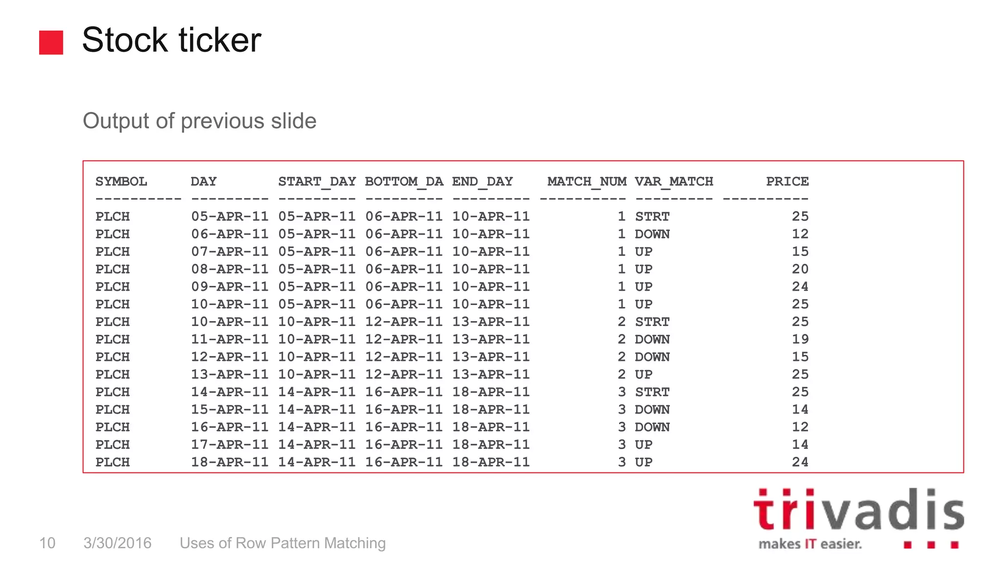 Uses Of Row Pattern Matching Pptx Databases Computer Software And