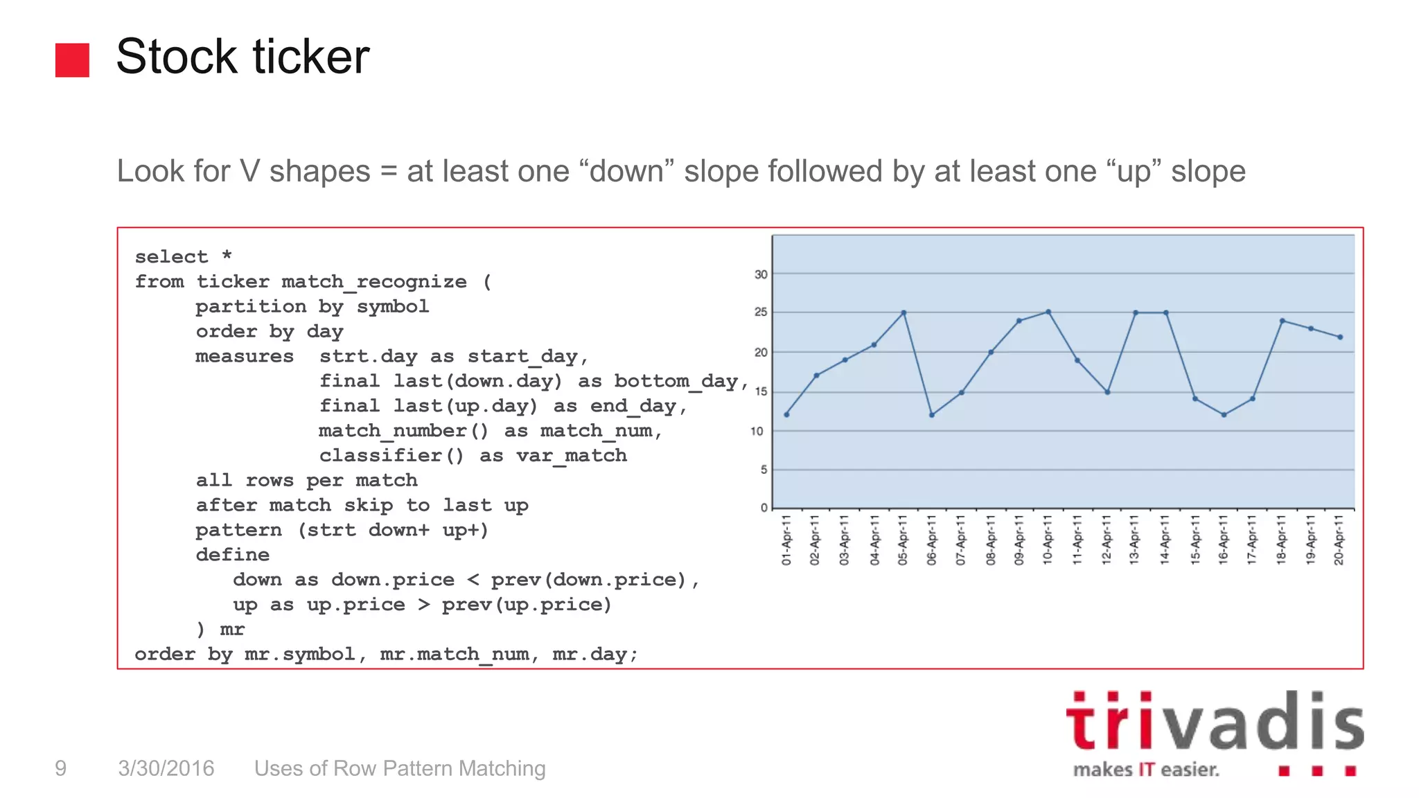 Uses Of Row Pattern Matching Pptx Databases Computer Software And Applications