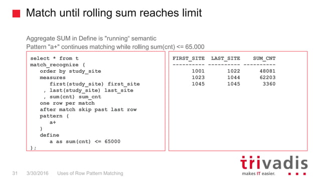Uses Of Row Pattern Matching Pptx Databases Computer Software And