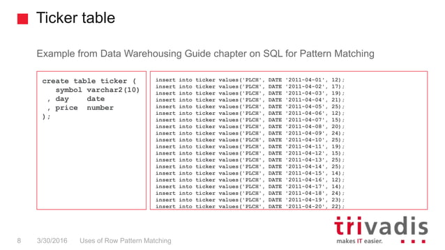 Uses Of Row Pattern Matching Pptx Databases Computer Software And