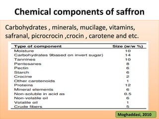Uses of saffron in processed foods | PDF | Food & Drink