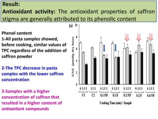Uses of saffron in processed foods | PPT