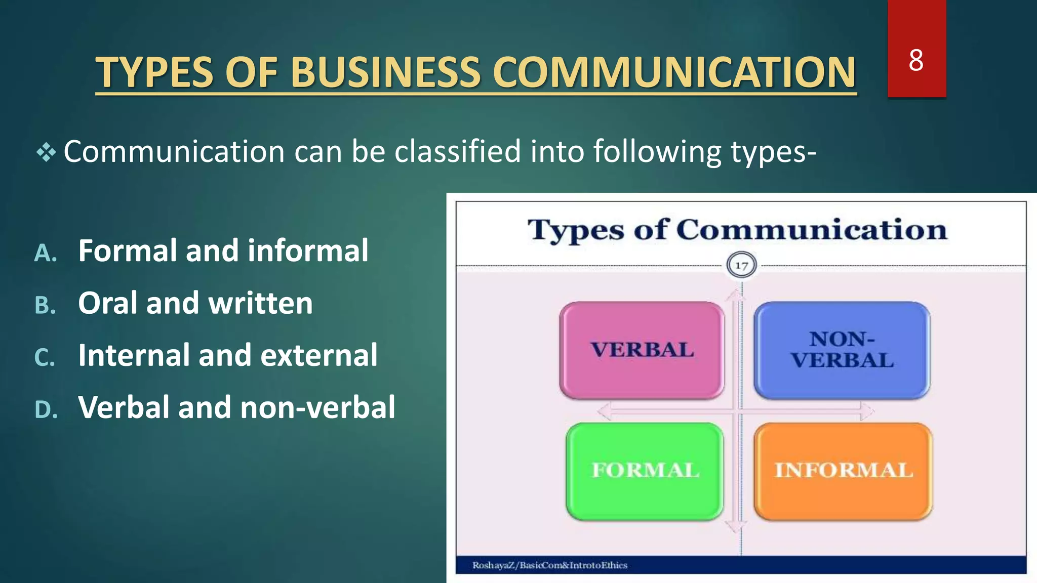 Uses of technology in business communication | PPTX