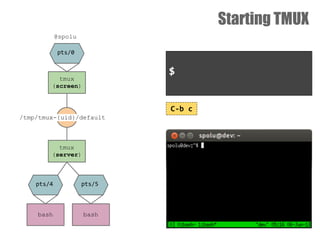 Uses of tmux explained | PPT