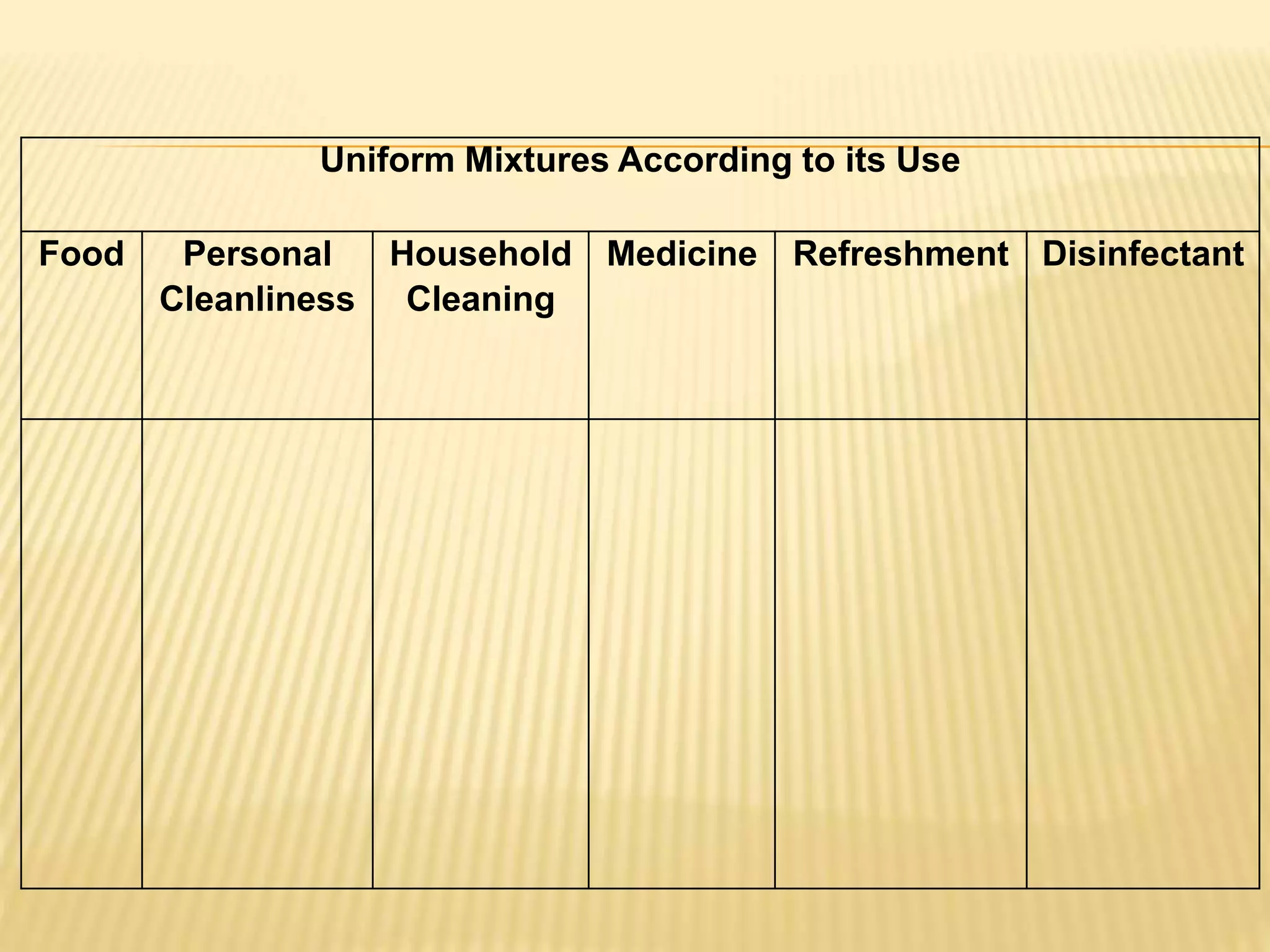 Uses of uniform mixtures | PPTX