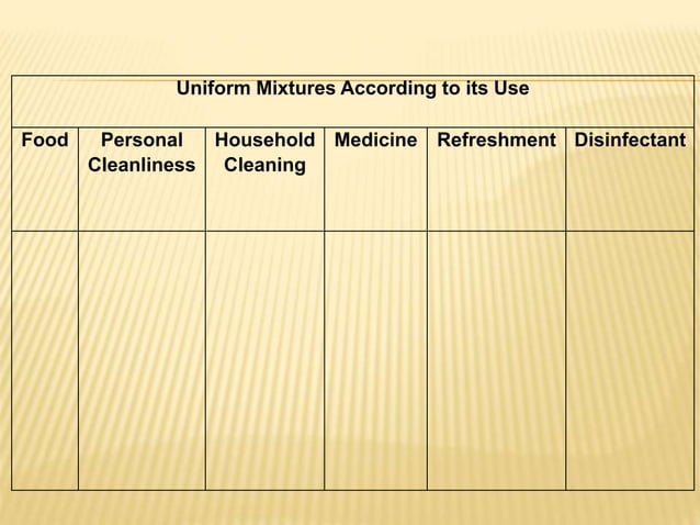 Uses of uniform mixtures | PPTX
