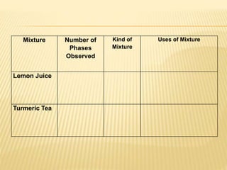 Uses of uniform mixtures | PPTX