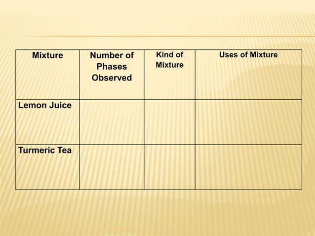 Uses of uniform mixtures | PPTX
