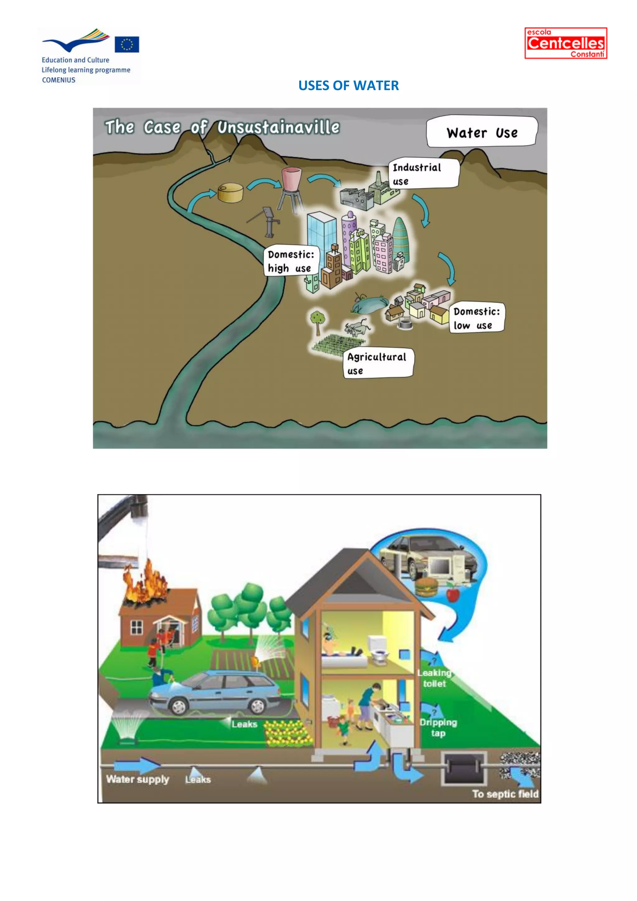 Uses of water photos | PDF