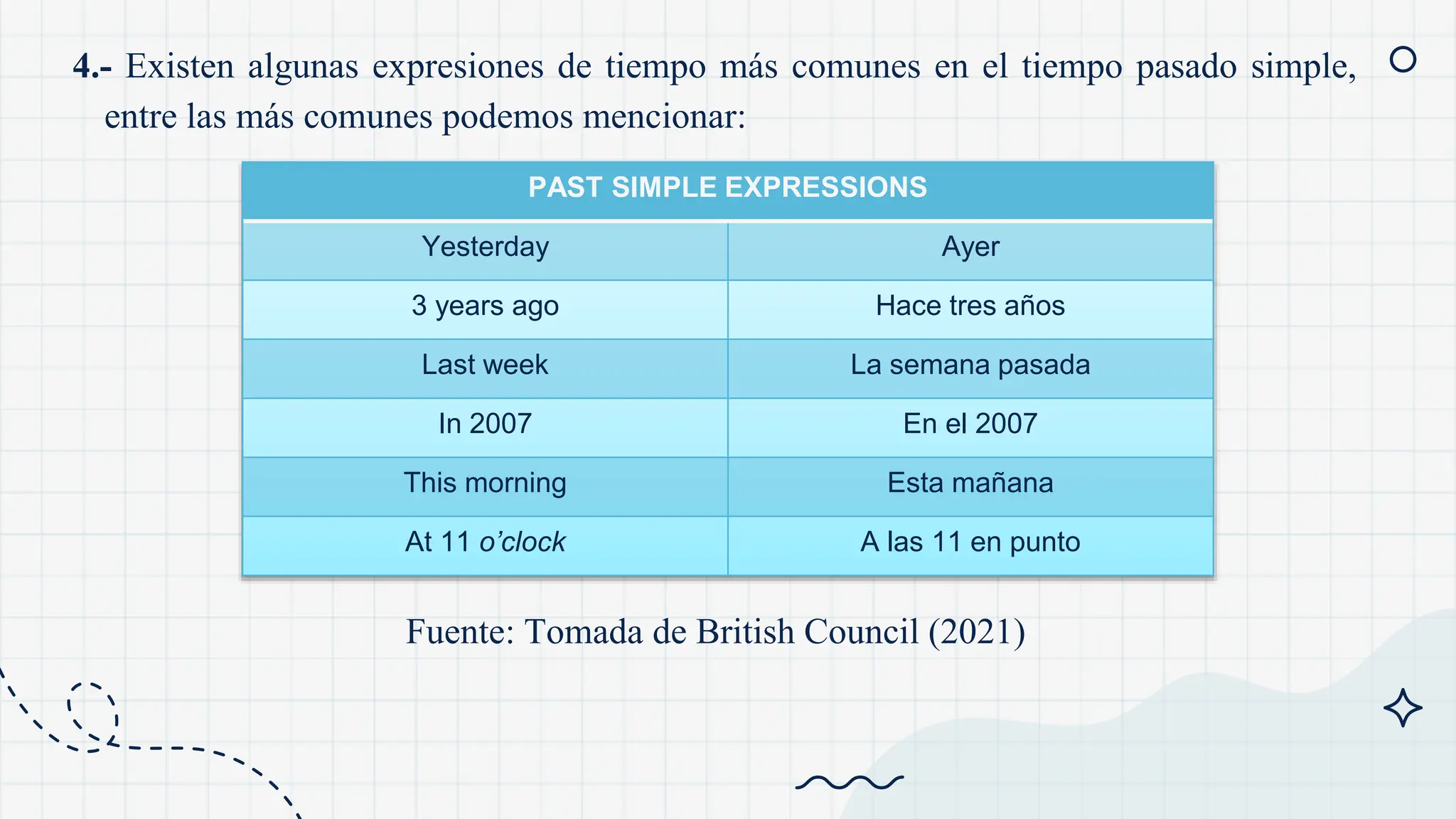 Uses of simple past and time expressions | PPT
