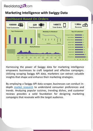 Use Swiggy Data Scraping API for Strategic Advantages.pdf