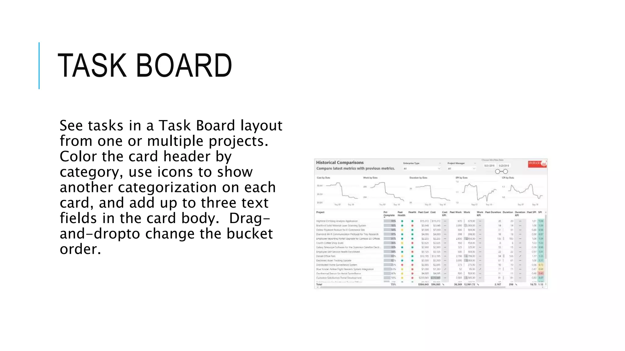 Use task boards in Microsoft Project Online - Stratada.pptx