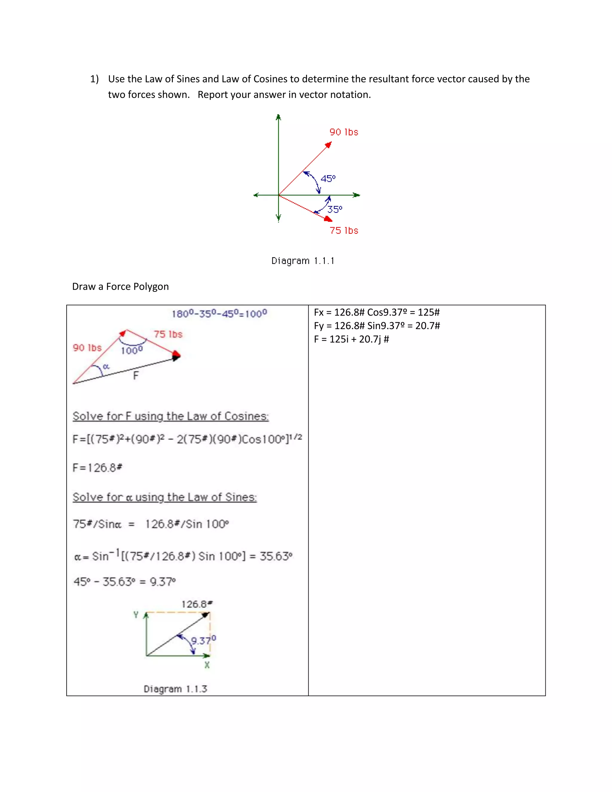Use the law of sines and law of cosines to determine the resultant ...