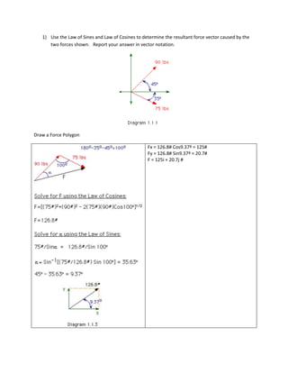 Use the law of sines and law of cosines to determine the resultant ...