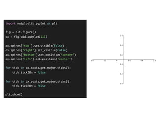 Use the Matplotlib, Luke @ PyCon Taiwan 2012 | PDF