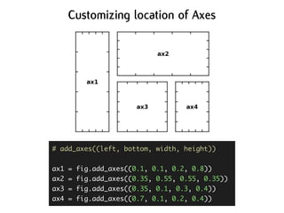 Use the Matplotlib, Luke @ PyCon Taiwan 2012 | PDF