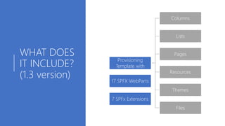 Use the PnP SharePoint Starter Kit to create your intranet in a box | PPT