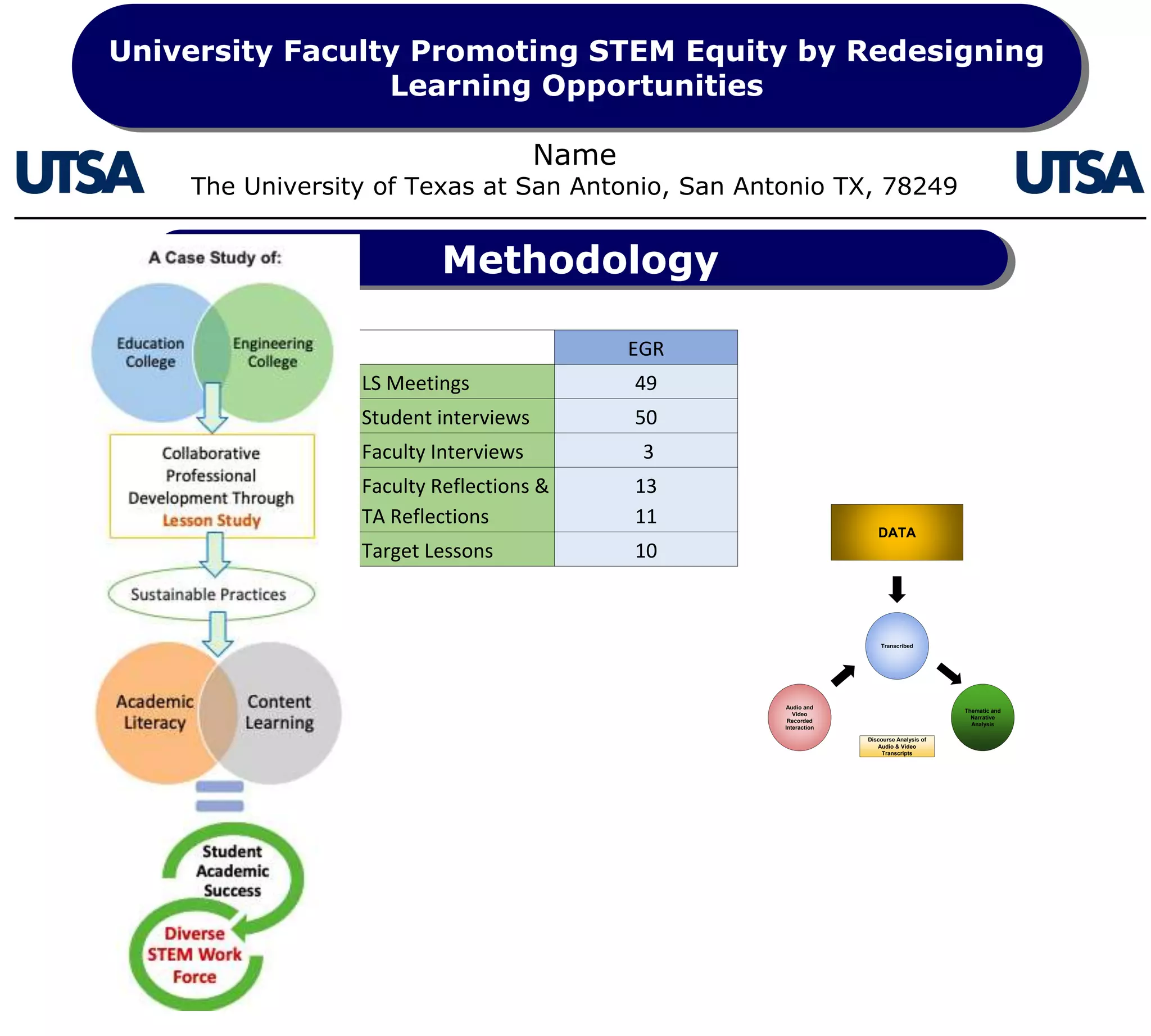 AERA 2021 Poster | PPT