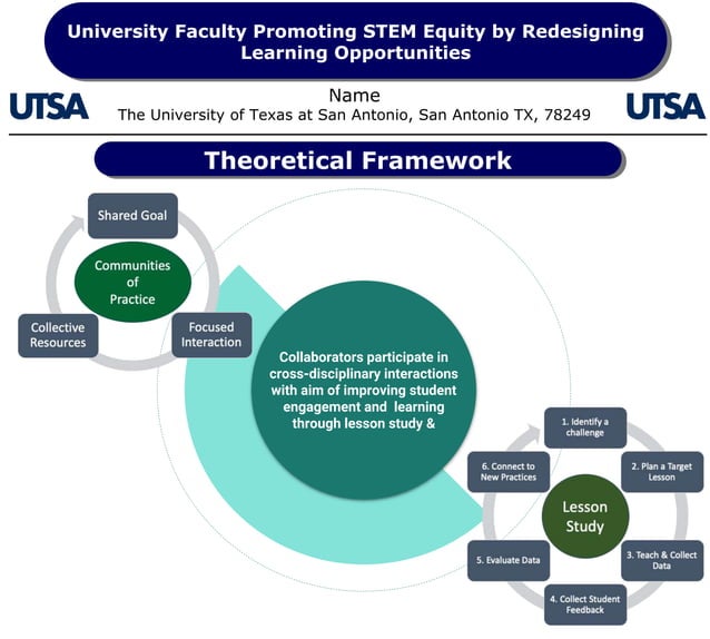 AERA 2021 Poster | PPT