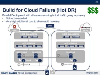 Stacking up with OpenStack: building for High Availability | PPT