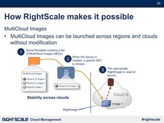 Stacking up with OpenStack: building for High Availability | PPT