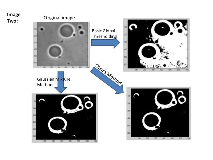 Use Thresholding Algorithms To Segment Images
