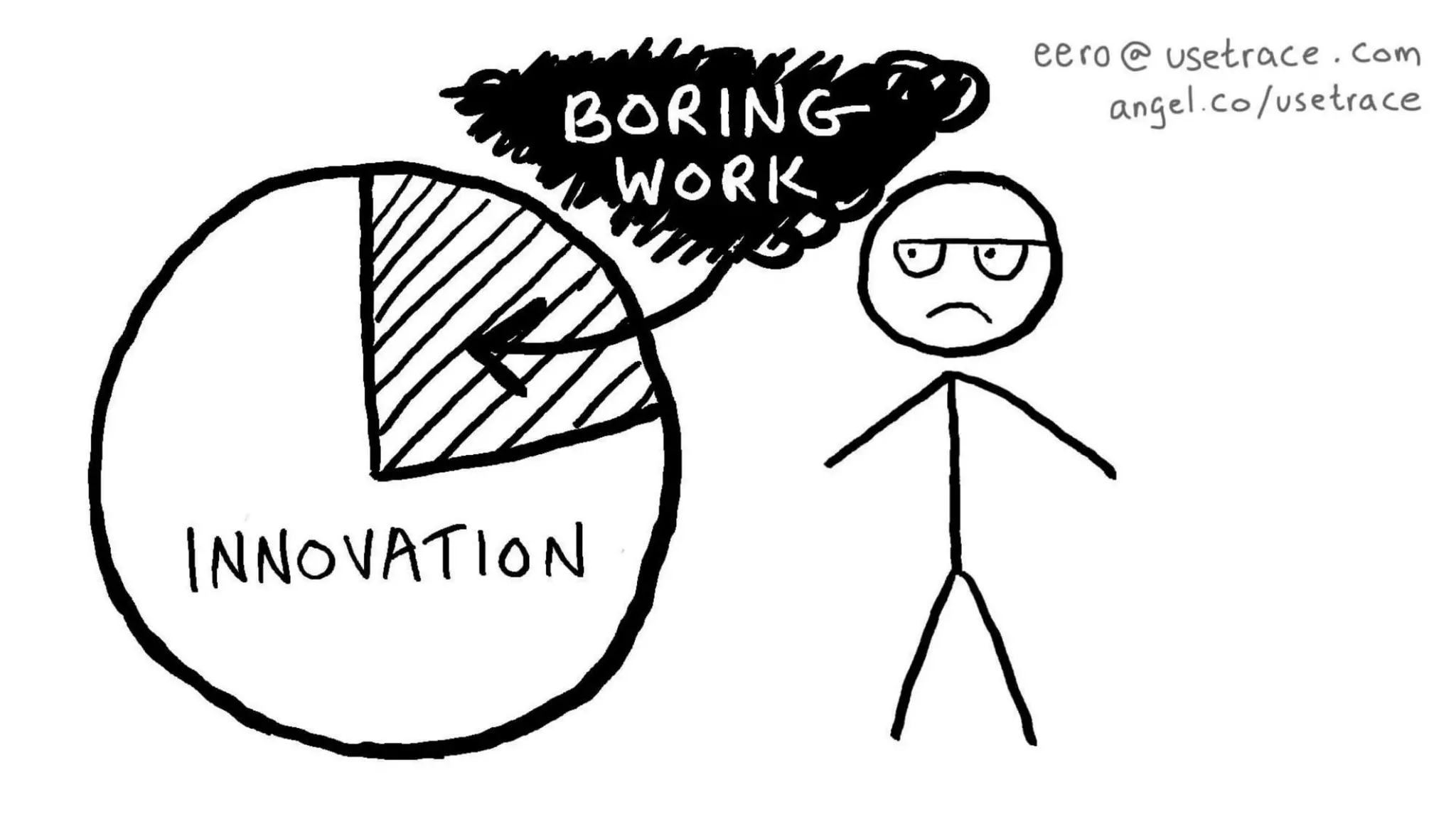 Usetrace Pitch Deck | PDF