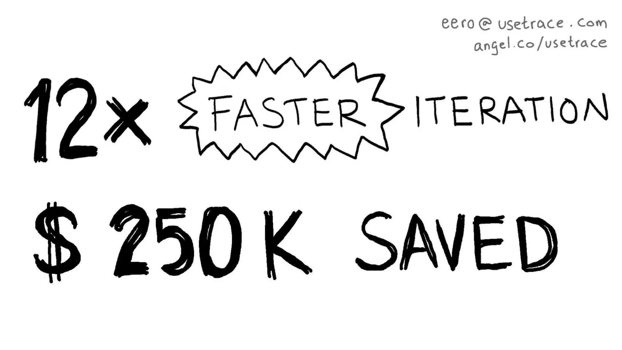 Usetrace Pitch Deck | PDF