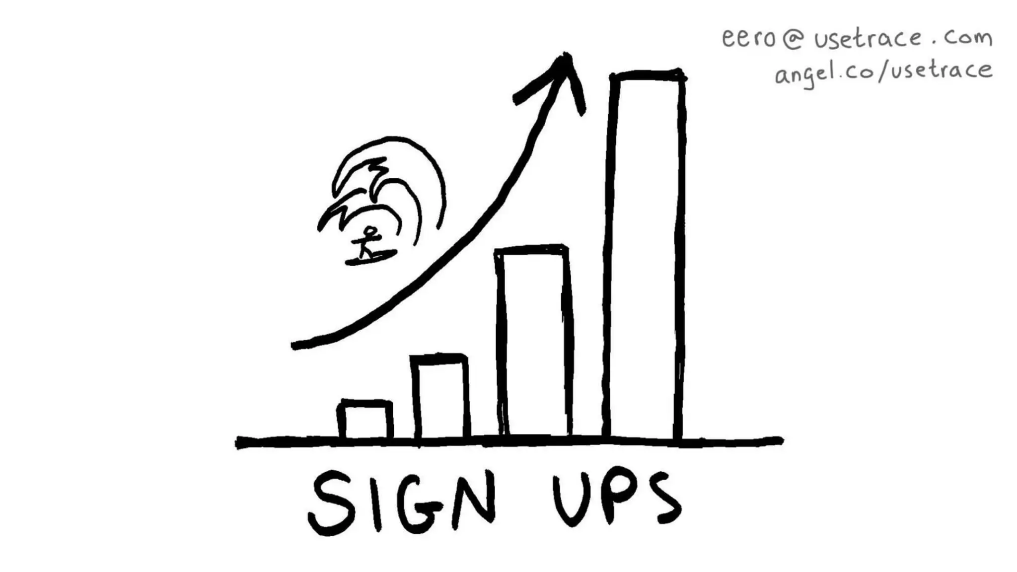 Usetrace Pitch Deck | PDF