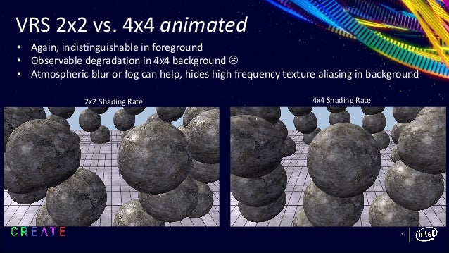 Variable Rate Shading Variable Rate Shading
