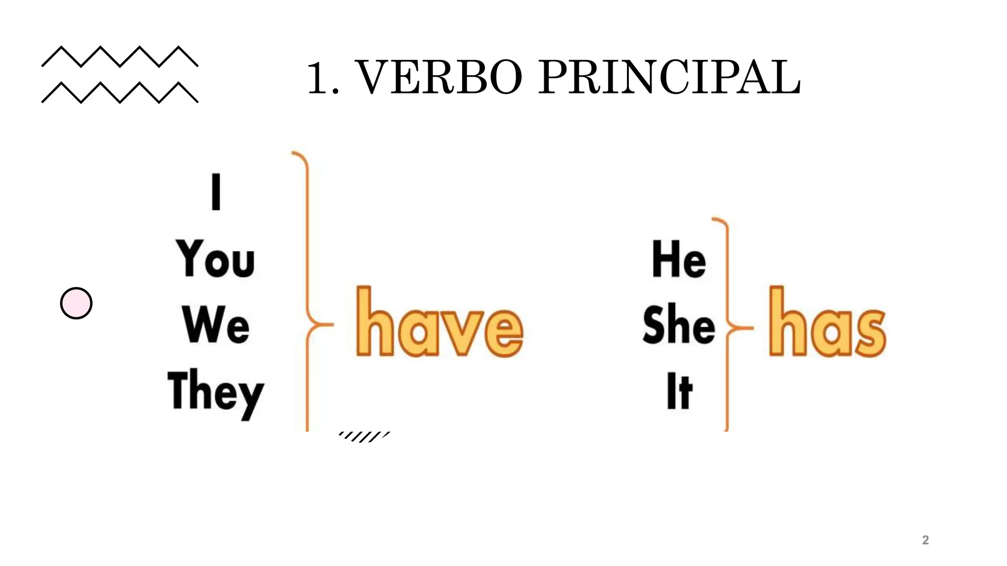 USE VERB TO HAVE and has english.. .pptx