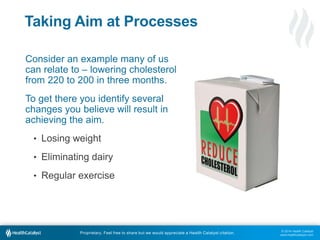 Use Well-Crafted Aim Statements To Achieve Clinical Quality ...