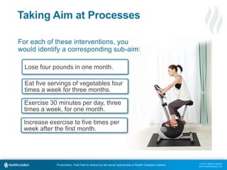 Use Well-Crafted Aim Statements To Achieve Clinical Quality ...