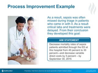 Use Well-Crafted Aim Statements To Achieve Clinical Quality ...