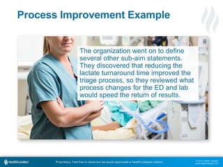 Use Well-Crafted Aim Statements To Achieve Clinical Quality ...