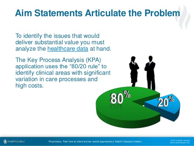 Use Well-Crafted Aim Statements To Achieve Clinical Quality Improveme…