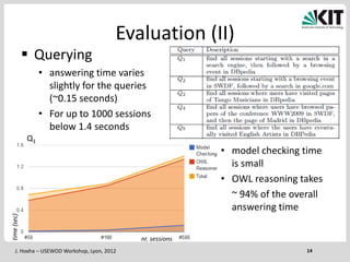 Semantic Analysis of User Browsing Patterns in the Web of Data @USEWOD, WWW2012 | PPT