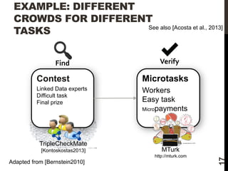 A brief introduction to crowdsourcing for data collection | PDF