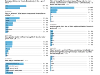 Build THings That Matter (And People Want) - USF Research That Keynote ...
